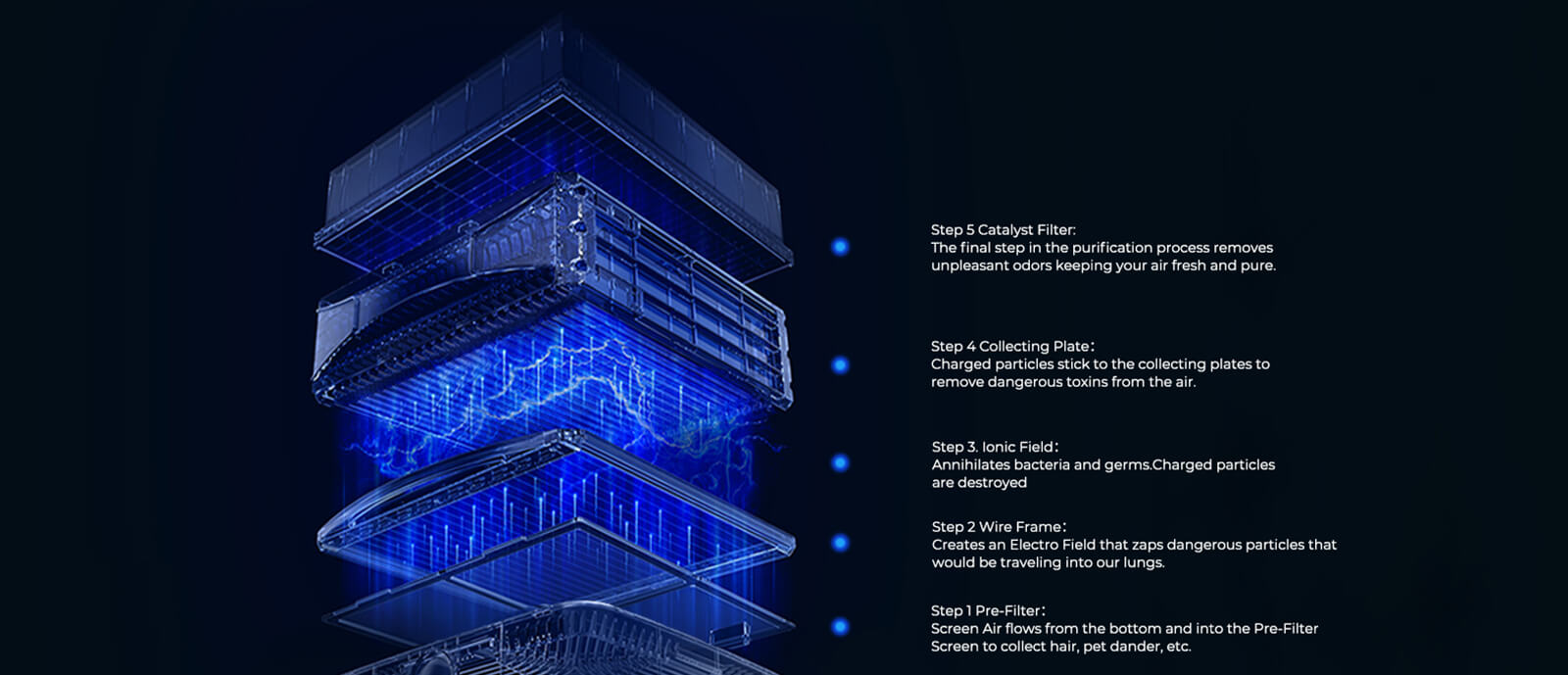 TPA vs HEPA: Our Strengths