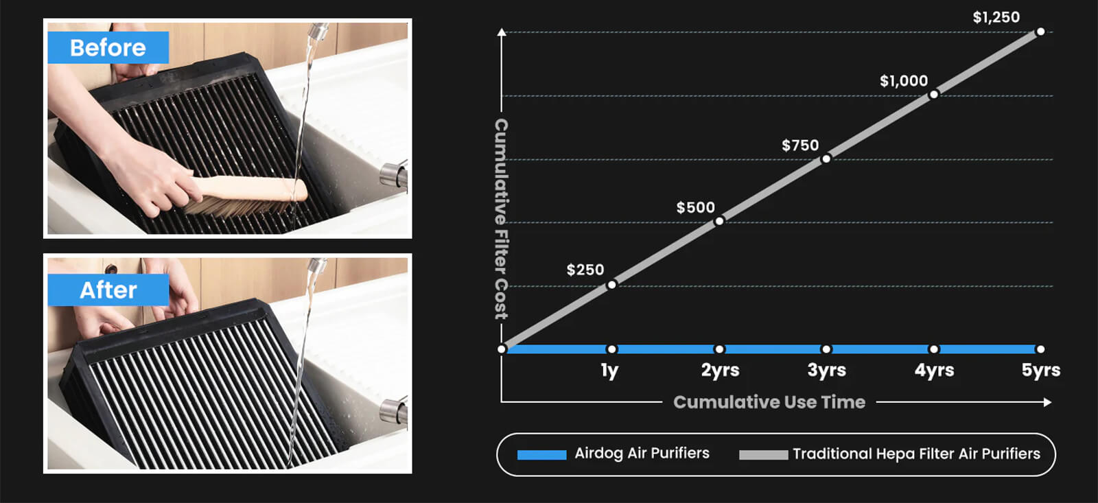 Filtration Range :TPA® Filters purify a much wider range than the ...